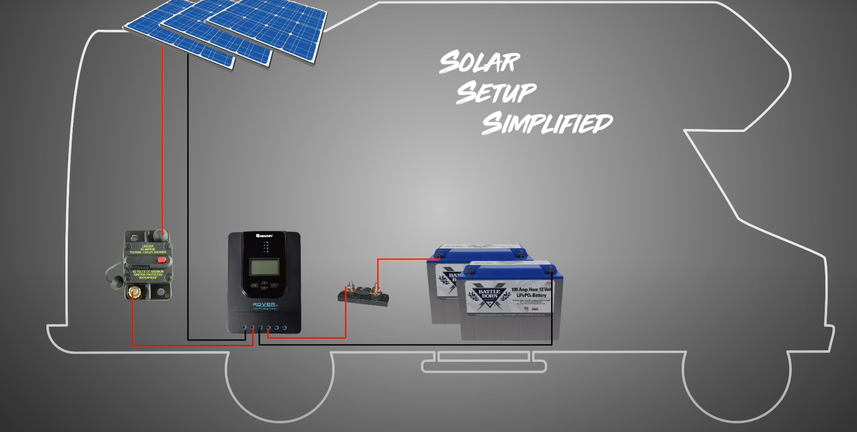 How Much Solar Power Do I Need for My RV? - A-gera Energy